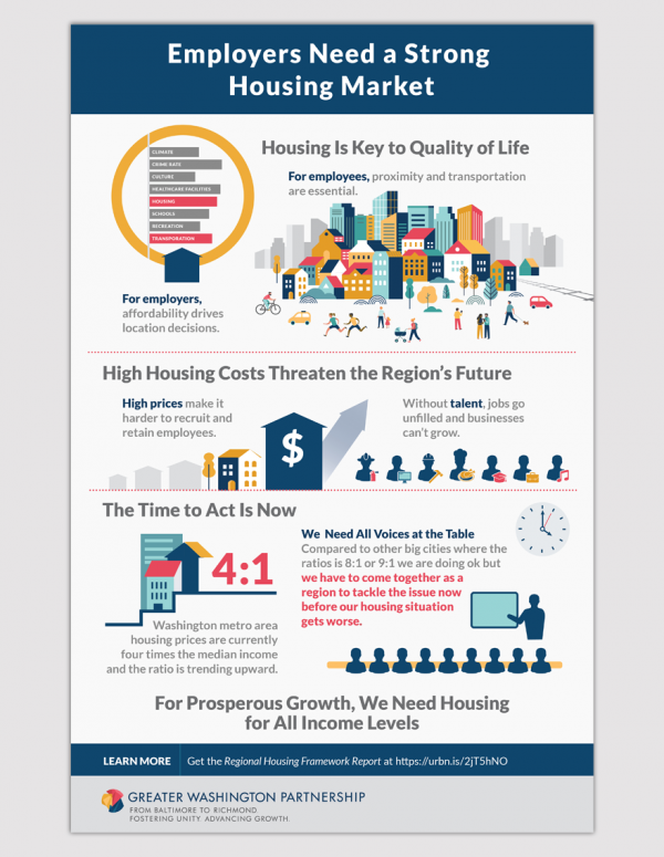 Greater Washington Partnership Infographics - D Banzon Design
