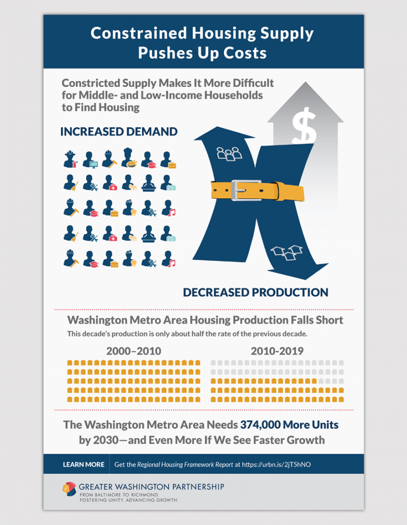 gwp-infographic-2 - D Banzon Design