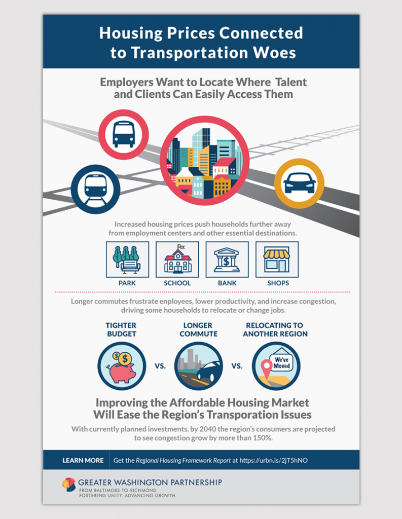 gwp-infographic-4 - D Banzon Design